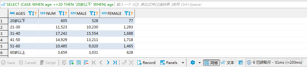 【sql】分组多条件查询mysql和hbase中的实现hbase 有 没有类似group By这种查询 Csdn博客 7222