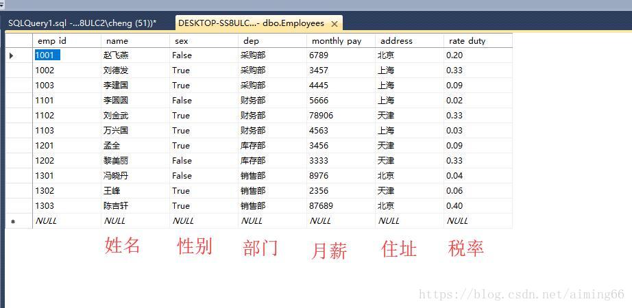 Sqlserver 使用 Rollup 汇总数据，实现分组统计，总计（合计），小计sqlserver With Rollup Csdn博客 7435