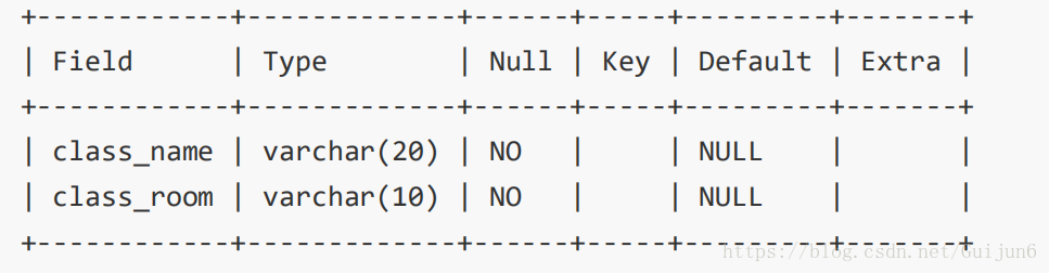 小白的mysql，从零到精通（十五章）之第五章 表的约束（空属性，列描述，zerofill，主键，自增长，唯一键）my Sql 创建表 自增 Zerofill 更新 Csdn博客 2918