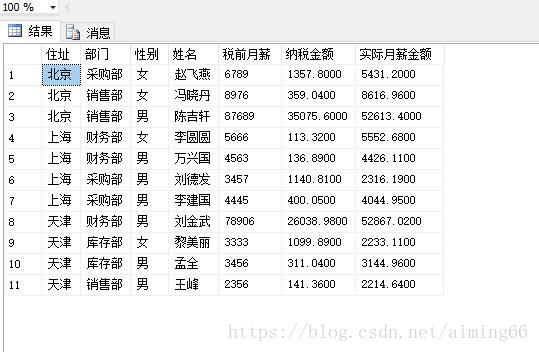Sqlserver 使用 Rollup 汇总数据，实现分组统计，总计（合计），小计sqlserver With Rollup Csdn博客 