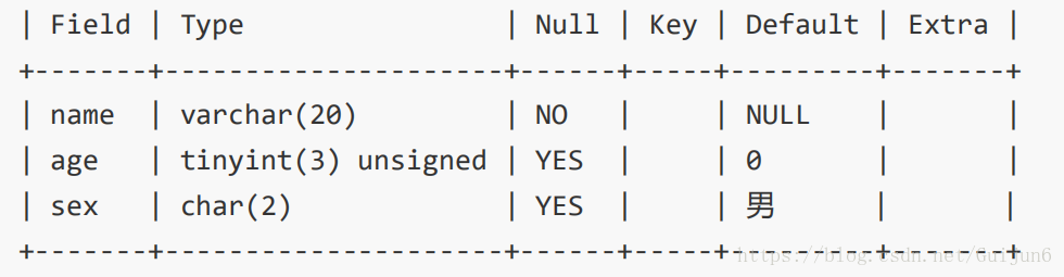 小白的mysql，从零到精通（十五章）之第五章 表的约束（空属性，列描述，zerofill，主键，自增长，唯一键）my Sql 创建表 自增 Zerofill 更新 Csdn博客 3210