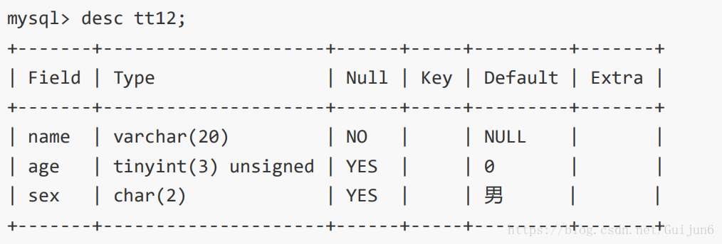 小白的mysql，从零到精通（十五章）之第五章 表的约束（空属性，列描述，zerofill，主键，自增长，唯一键）my Sql 创建表 自增 Zerofill 更新 Csdn博客 5159