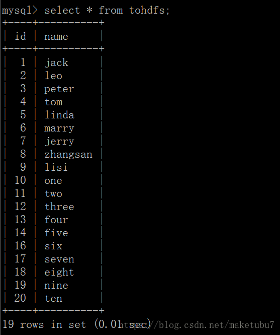 Sqoop 从mysql 导入数据到hbase Hbase Create Table Csdn博客