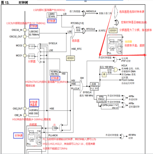 Clock System Of Stm32 Microcontroller Clock Tree Programmer Sought