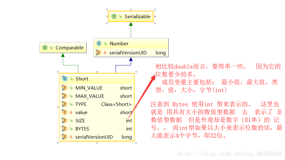 Java源码解读之基本数据类型如何看懂java源码要求的参数类型 Csdn博客 