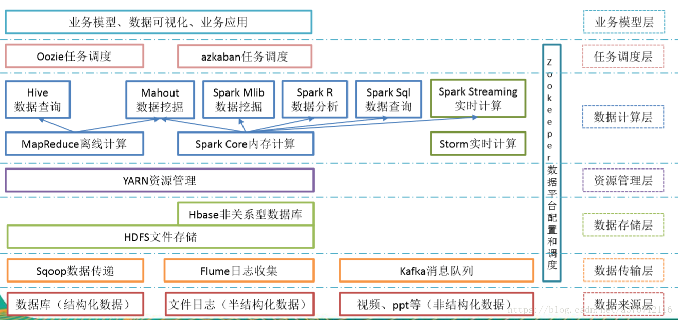 大数据技术之hadoop（一）sqoop课程论文 Csdn博客 4384