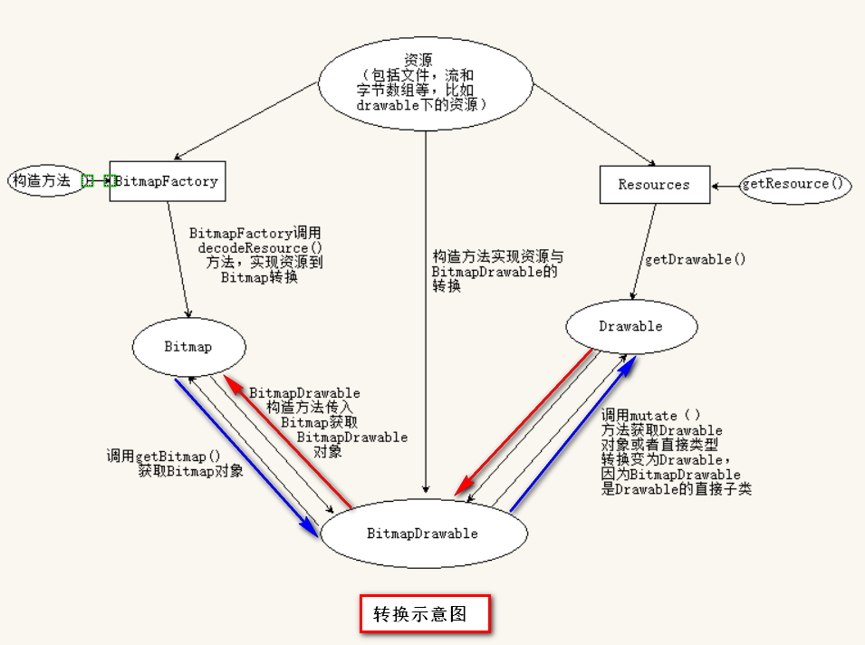 Zj Py文件和ipynb文件的相互转化问题 程序员大本营