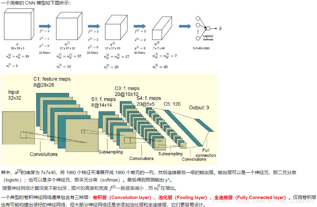 吴恩达 深度学习笔记《卷积神经网络》吴恩达深度学习 Csdn Csdn博客 