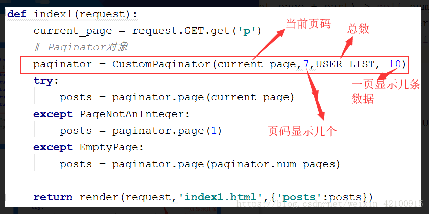 Django 分页 Csdn博客 