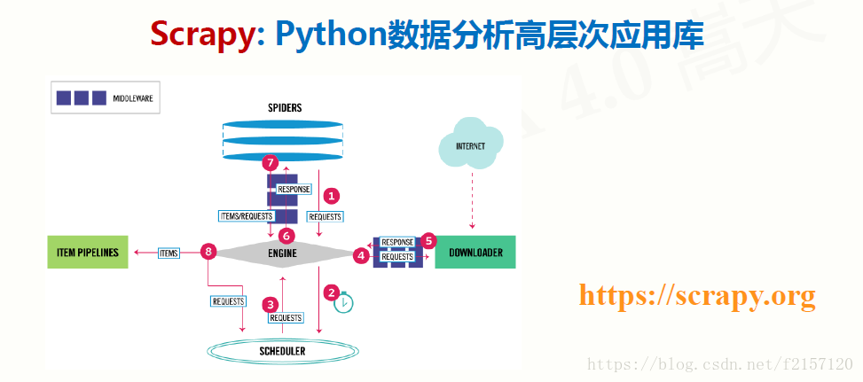 人生苦短，我学python 009：python计算生态概览python 计算生态 Csdn博客 
