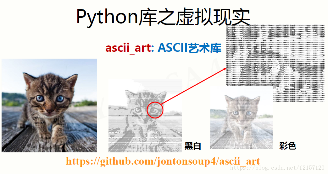 人生苦短，我学python 009：python计算生态概览python 计算生态 Csdn博客 