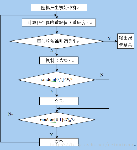 智能优化算法求解tsp问题 遗传算法salesperson Problem Tsp Csdn博客 