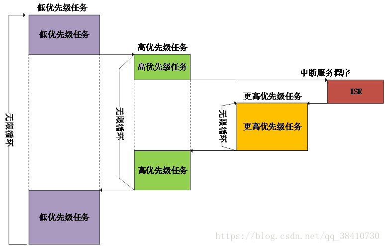 【ucosiii】ucosiii基础知识和stm32f103的移植ucos Iii结构图 Csdn博客 5587
