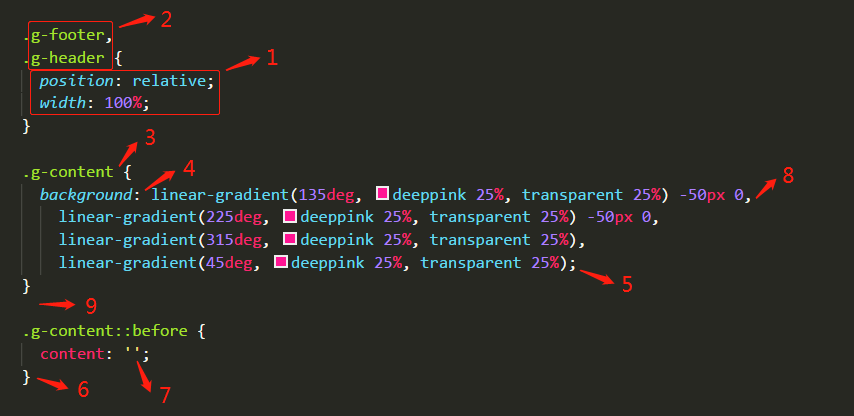 Css样式使用规范text Color Foot Help Csdn博客 