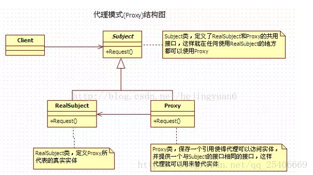 Java中的静态代理和动态代理详解 Csdn博客 