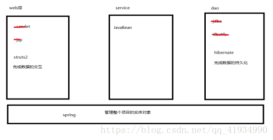 最详细的hibernate环境搭建（一）实验5掌握 Hibernate 开发环境搭建的基本步骤与数据库表的映射关系观察相应的hi Csdn博客 5347