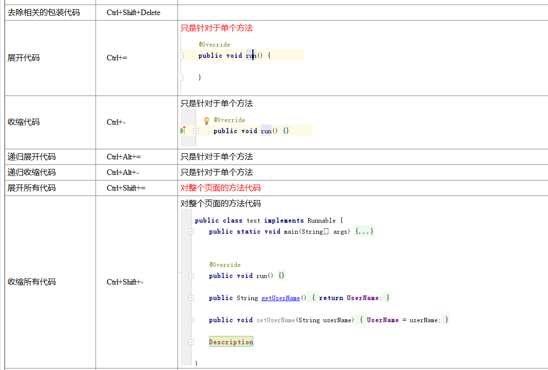 Idea实现类快捷生成接口方法 （idea Get Set快捷键intellij Idea常用快捷键汇总，快捷键不在于多，有用才最好 