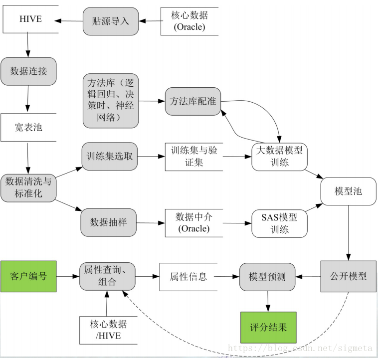 【数据挖掘学习笔记】4数据预处理数据泛化 博客 Csdn博客 