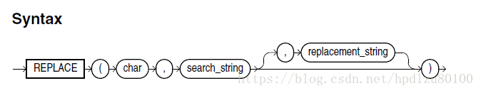 调试经验——使用oracle Replace函数替换查询结果中的指定字符（replace Substring In Oracle）oracle代替substring的函数 Csdn博客