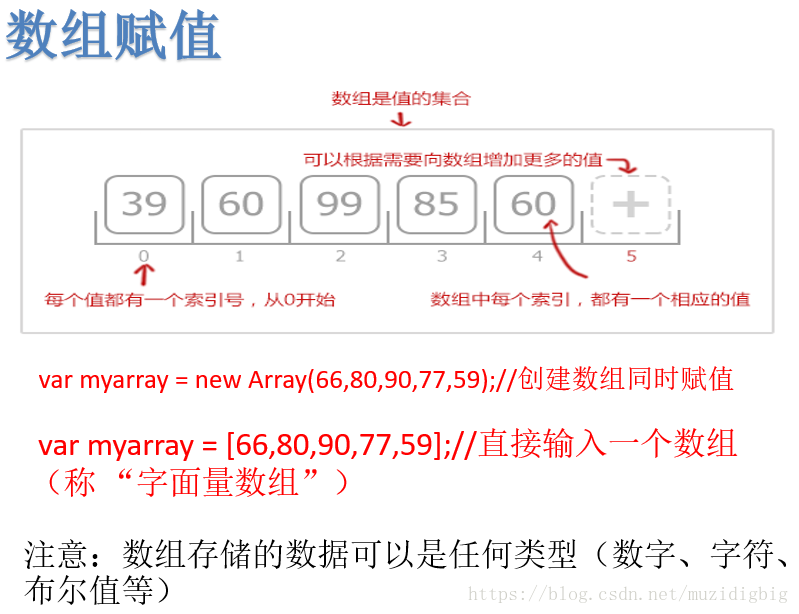 Js Array方法、arguments（伪数组）、高级迭代、清空数组js Array To Argument Csdn博客