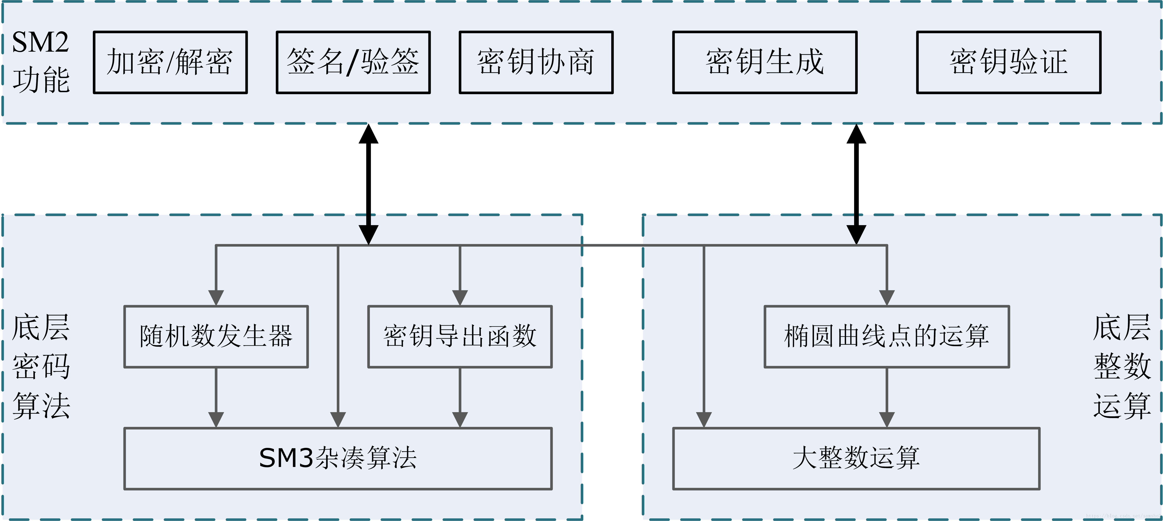 图解sm2算法流程——第1章 概述sm2算法图片 Csdn博客 