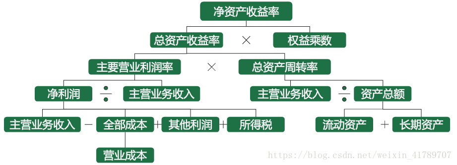 《谁说菜鸟不会数据分析》标签不要倾斜别让读者歪着脑袋看 Csdn博客