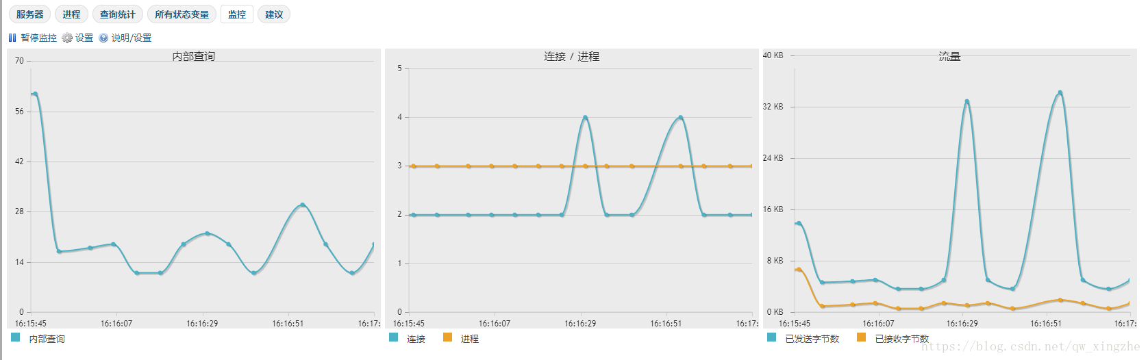 Mysql性能监控工具之phpmyadminphpmyadmin监控mysql Csdn博客 