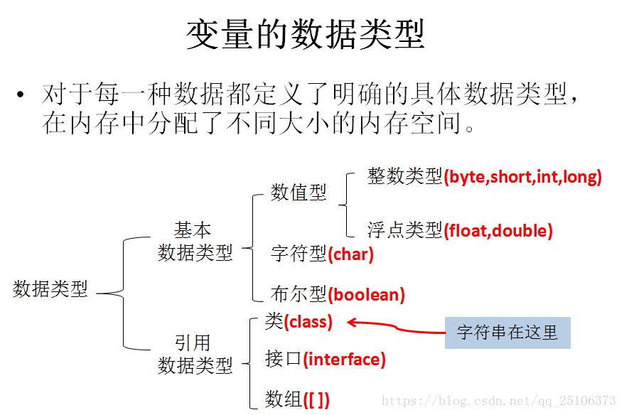 Java学习笔记——变量基本数据类型与命名规范变量的数据类型八种分类、命名规则、位数、取值范围？ Csdn博客