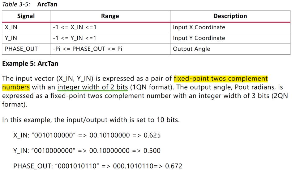 Fpga Digital Signal Processing Fourteen Vivado Cordic Ip Core Calculation Arctan Programmer