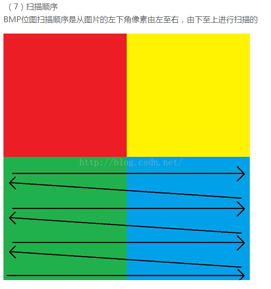 Bmp格式研究图片开始00ffffff Csdn博客 