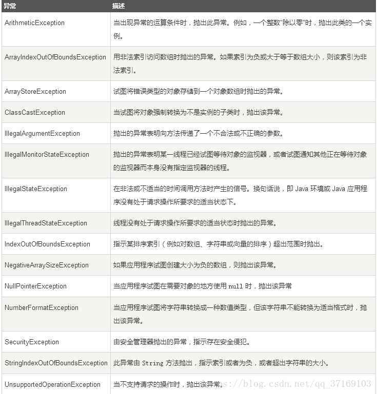 Java 之异常处理与io流 Java Io的异常处理 Csdn博客