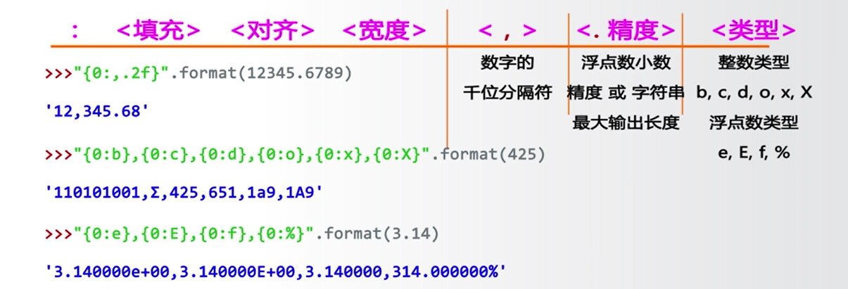 Python中字符串的格式化（format用法和类似于c的d用法）python Csdn博客 5773