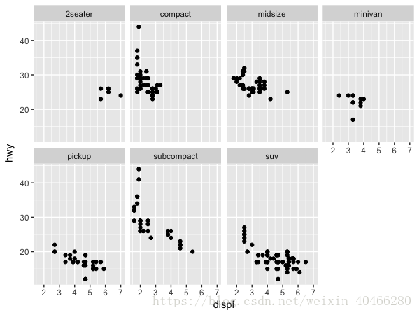 使用ggplot2进行数据可视化：散点图篇ggplot2相关性分析散点图 Csdn博客 9690