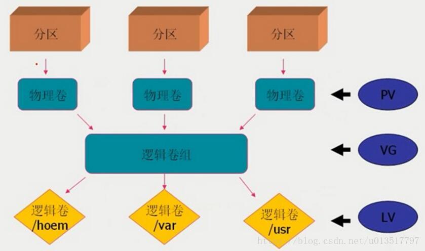 【fastdfs分布式文件系统】1大型服务器中的存储nas与fastdfs是一个概念吗 Csdn博客 