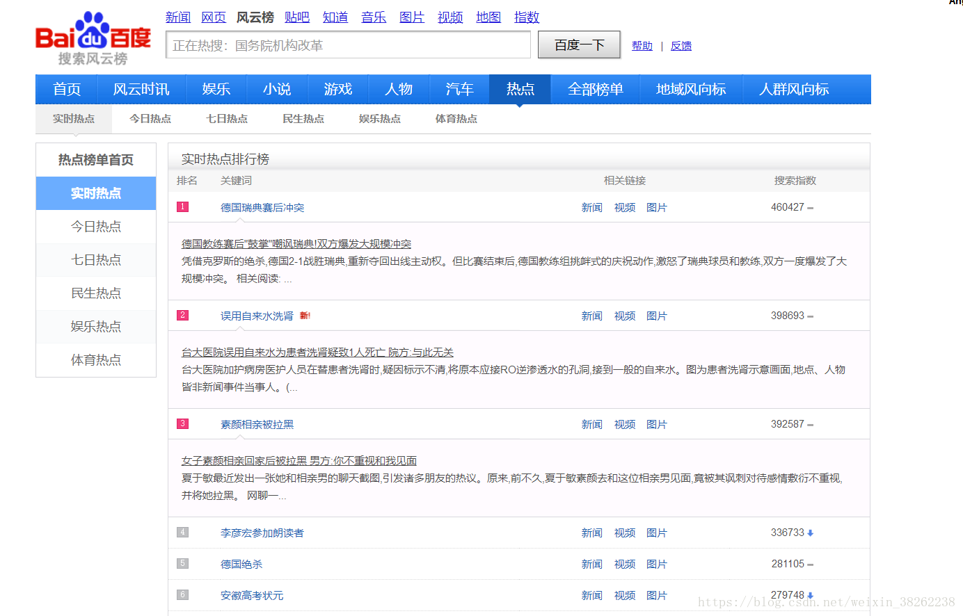 Python网络爬虫用seleniumbeautifulsoup库实现百度热搜榜数据的爬取python Selenium爬虫百度收录 Csdn博客 