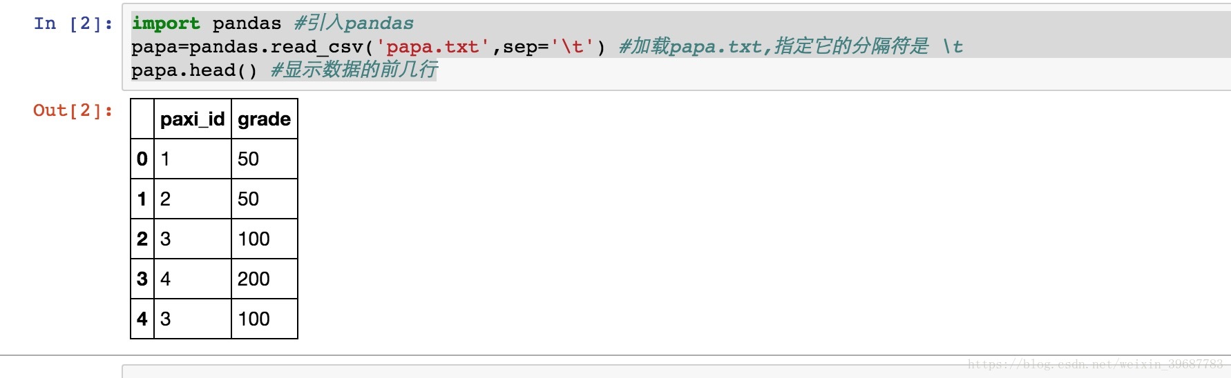 Pandas操作txt文件的方便之处pandas Txt Csdn博客 1030