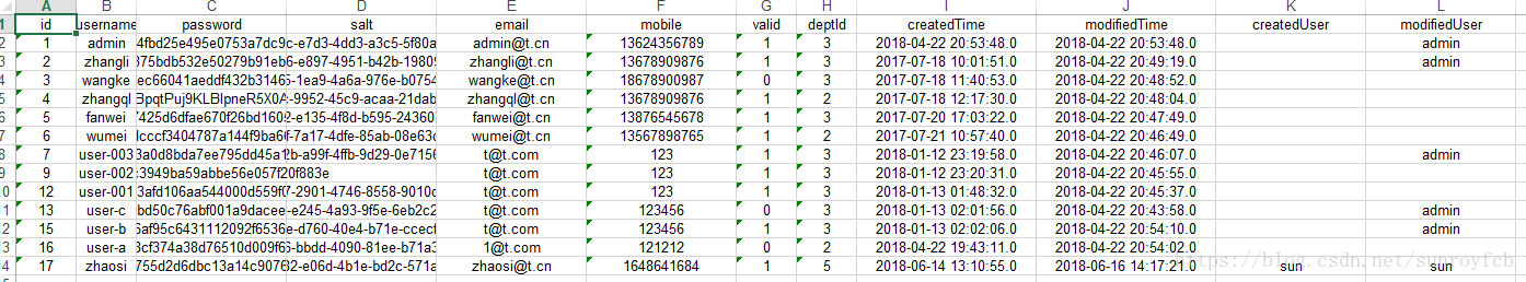 使用poi将mysql中的表格转出为excel文件poi将table转化为报表 Csdn博客 