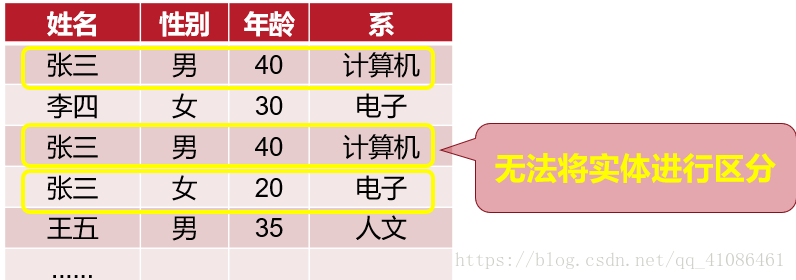 数据库4之完整性约束的概念及分类 怎么理解完整性约束 Csdn博客