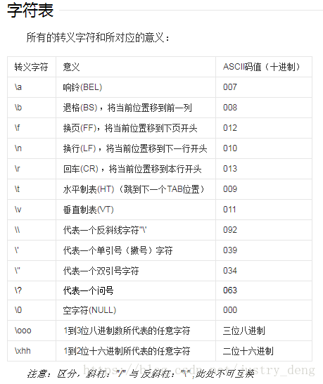 Java转义字符之换行字符java字符串换行符 Csdn博客 