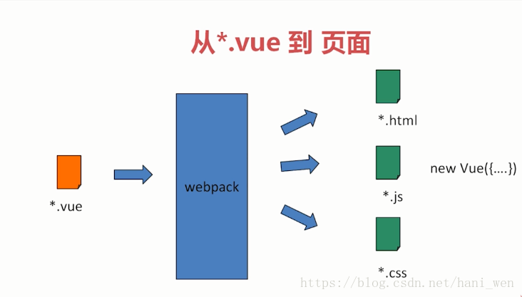 Vue 组件的重要选项组件的选项对象可以是什么 Csdn博客 1883