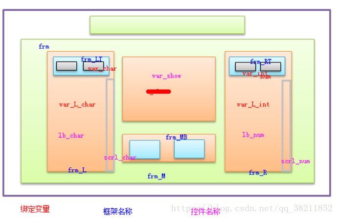 Tkinter实例学习通过示例学习tkinter Csdn博客