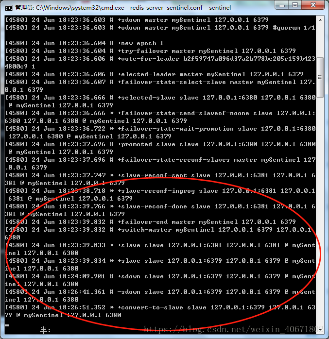 Redis的哨兵模式配置redis 哨兵 Master Group Name Csdn博客 