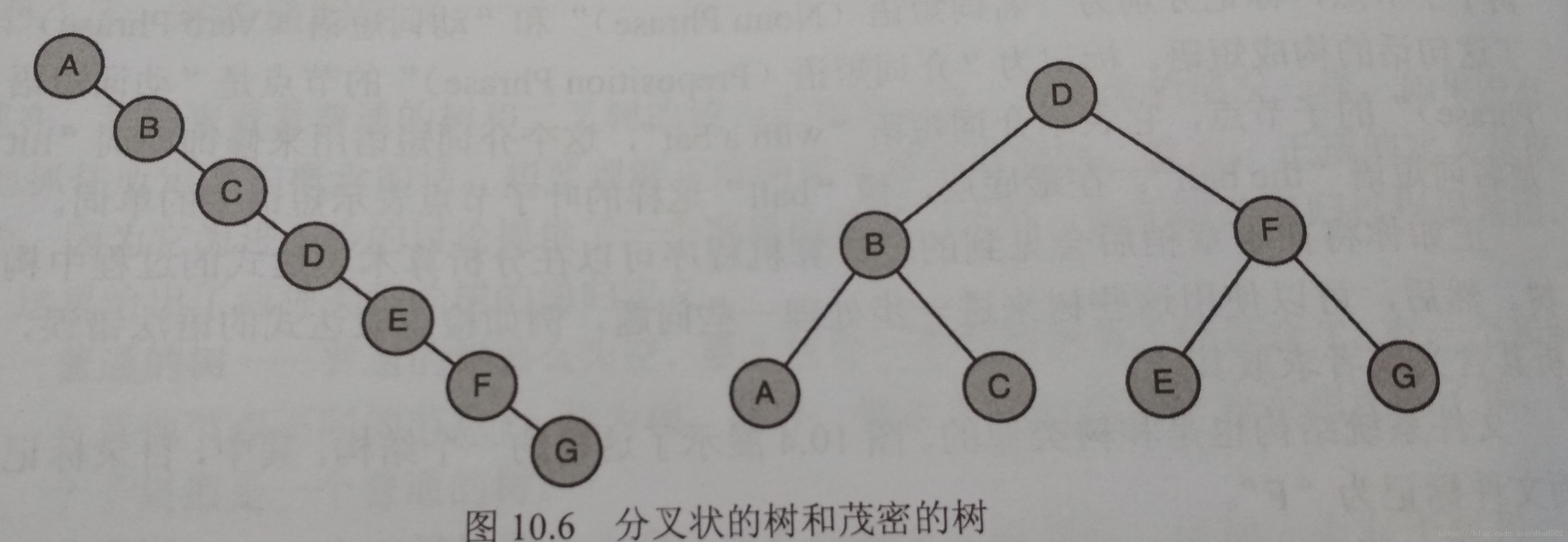 Python 二叉搜索树def Recursenode Csdn博客