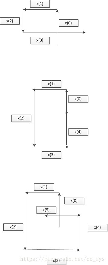 Leetcode 335 路径交叉self Crossingselfcrossing是什么意思 Csdn博客 