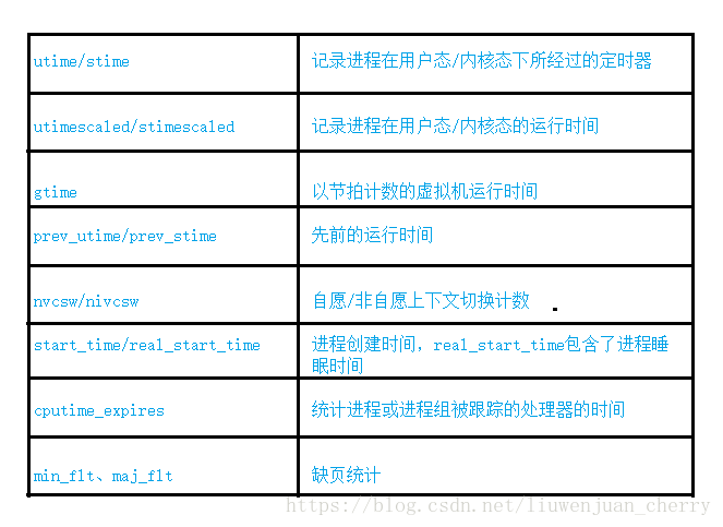探究pcb 的构成——taskstruct结构体pcbunsigned Intflags Csdn博客 