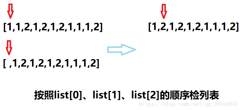 Python 列表元素删除与remove（）方法使用pop或者remove删除列表中元素如果目标位置不存在会发生什么如何避免这 Csdn博客 