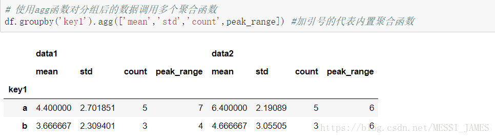 Pandas高级篇—数据的聚合与分组计算pandas聚合数据外置还是内置 Csdn博客 