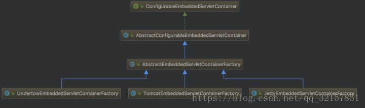 Spring Boot中为tomcat配置多个监听端口 Addadditionaltomcatconnectors Csdn博客