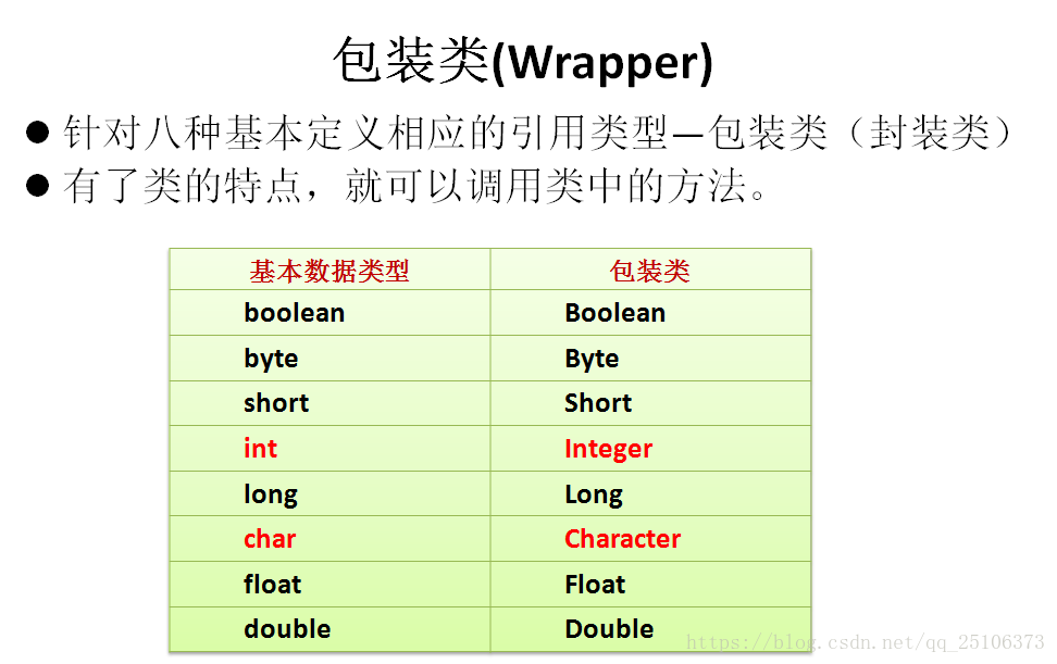 Java学习笔记——包装类（wrapper）、字符串处理类 及 其他常用类的使用wrapper Concat Csdn博客 