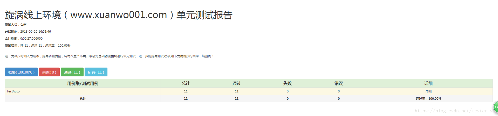 基于python27、python35htmltestrunner生成报告后样式美化图版以及源码获取python 27 Htmltestrunner Csdn博客 4855
